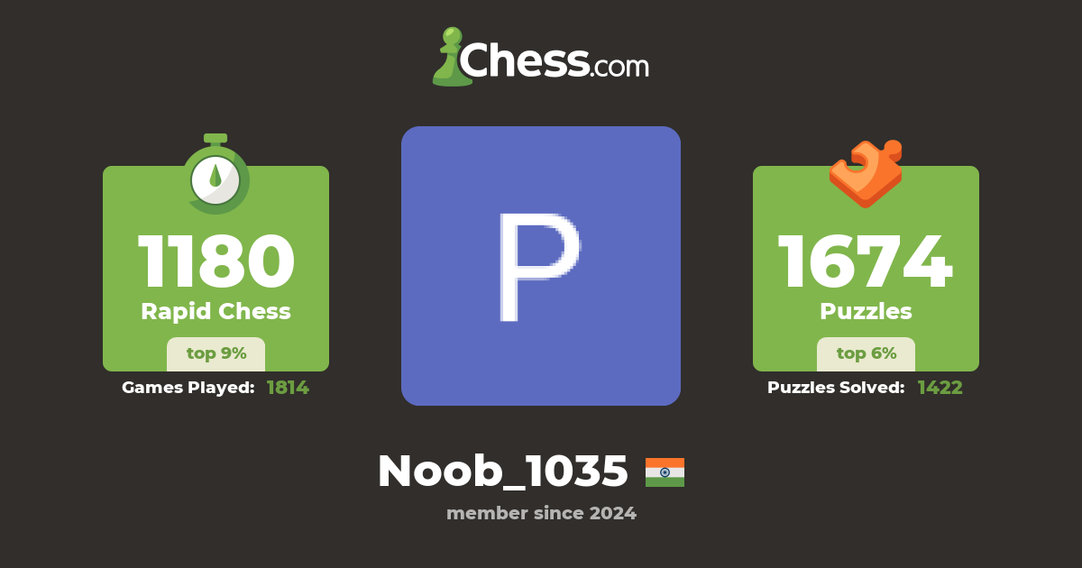 Priyanshu (Noob_1035) - Chess Profile - Chess.com