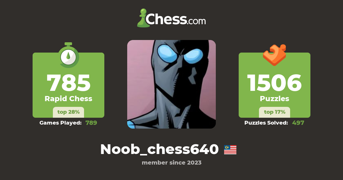 Airel (Noob_chess640) - Chess Profile - Chess.com