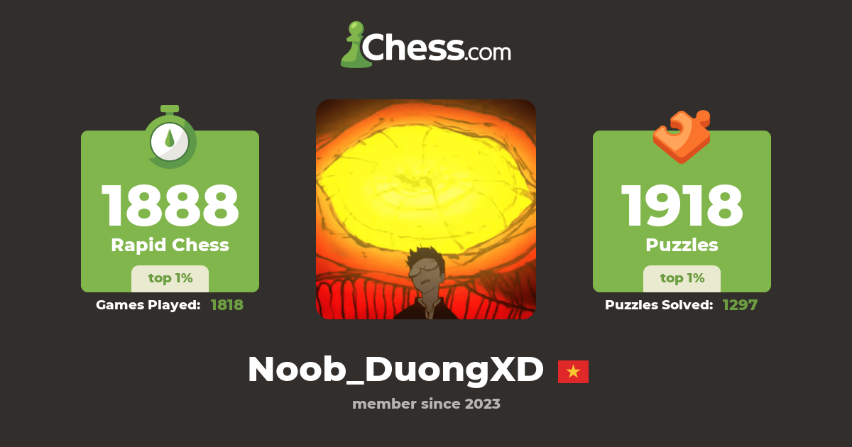 Duong The Hunter (Noob_DuongXD) - Chess Profile - Chess.com