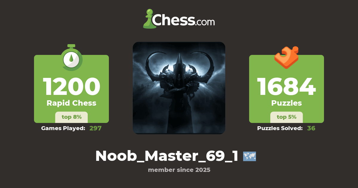 Noob_Master_69_1 - Chess Profile - Chess.com