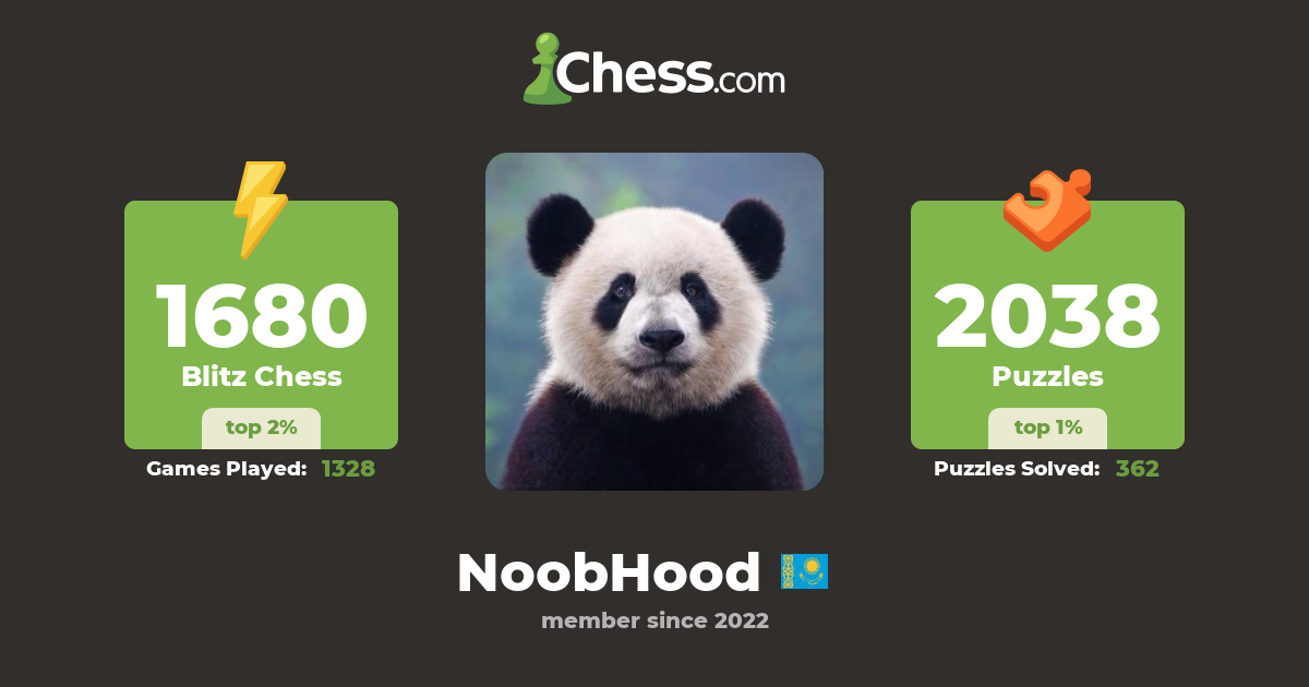 NoobHood - Chess Profile - Chess.com