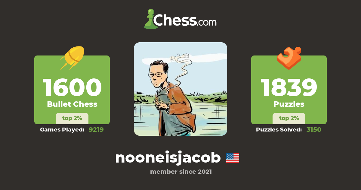 nooneisjacob - Chess Profile - Chess.com