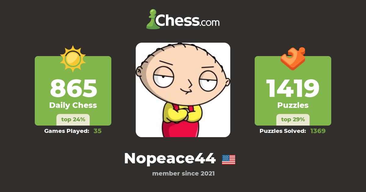Darrius Geter (Nopeace44) - Chess Profile - Chess.com