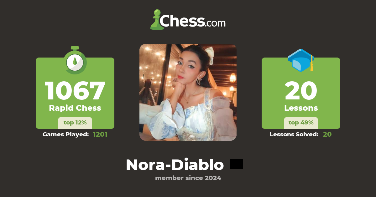 恵 山口 (Nora-Diablo) - Chess Profile - Chess.com