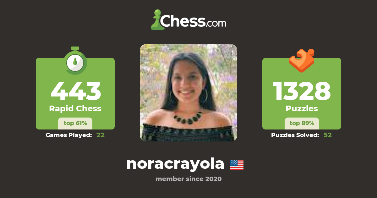 Nora Koirala (noracrayola) - Chess Profile - Chess.com