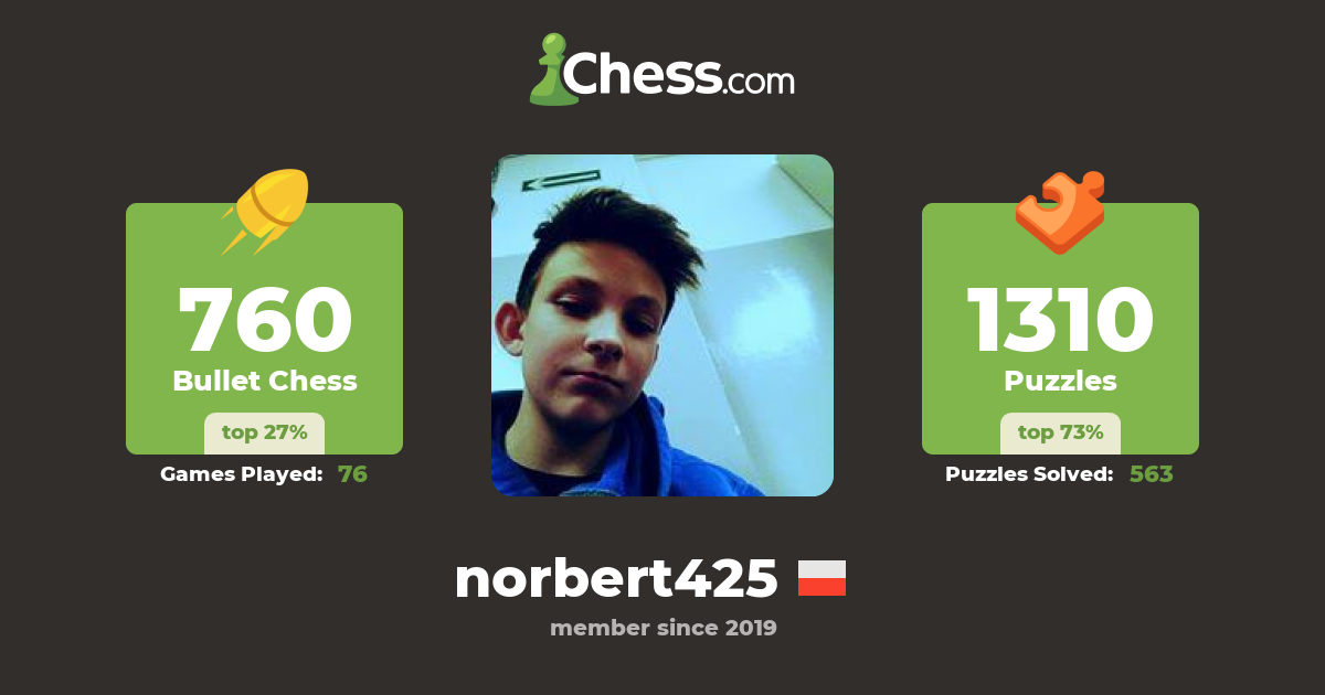norbert425 - Chess Profile - Chess.com