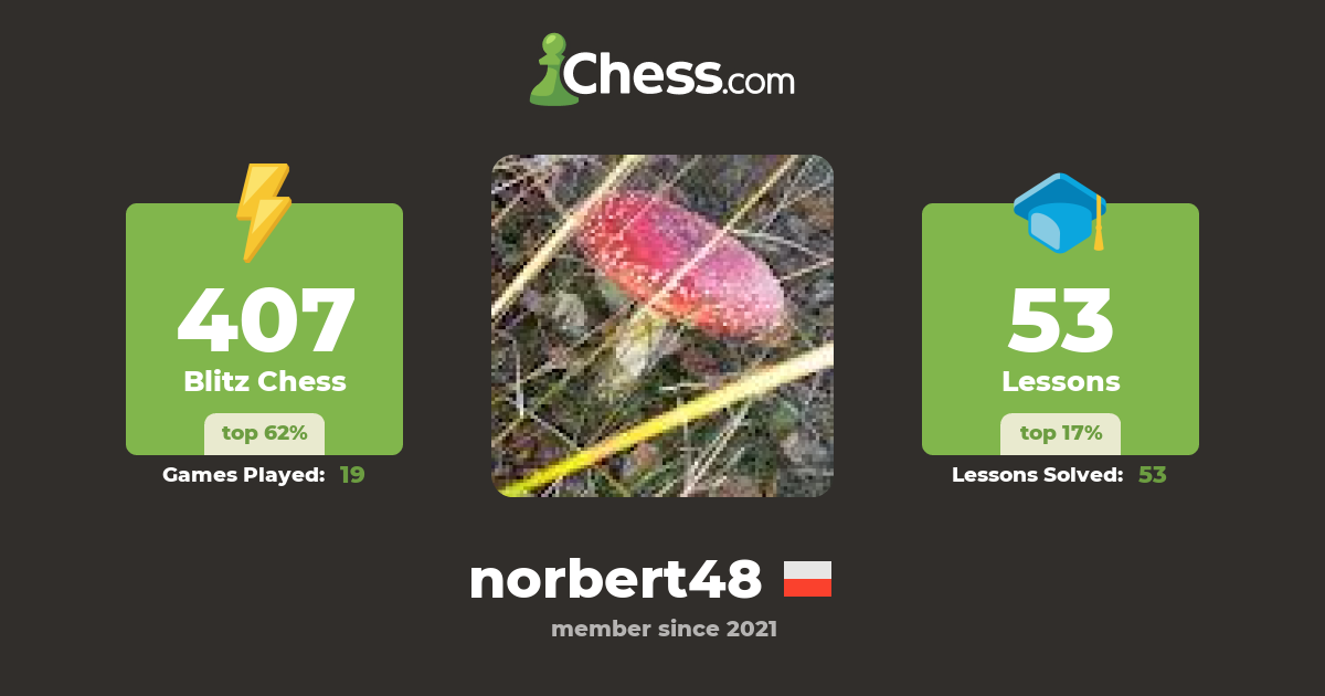 Joanna Kędzior (norbert48) - Chess Profile - Chess.com