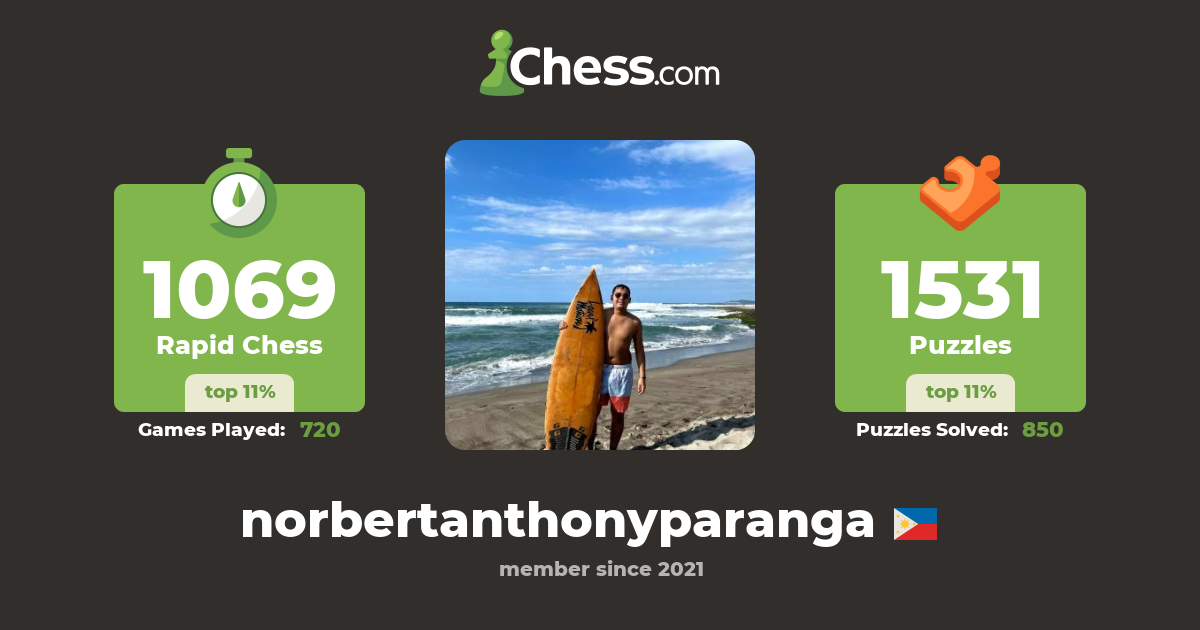 Norbert Anthony Paranga (norbertanthonyparanga) - Chess Profile - Chess.com