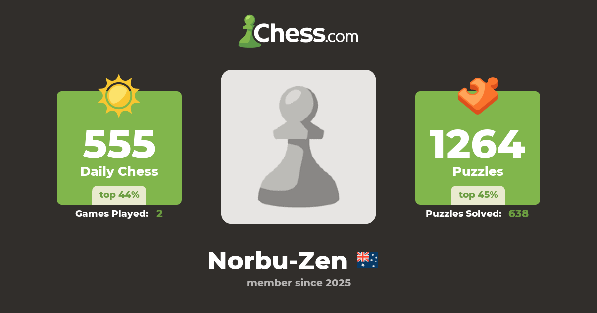 Yeshey Norbu Wangchuk (Norbu-Zen) - Chess Profile - Chess.com