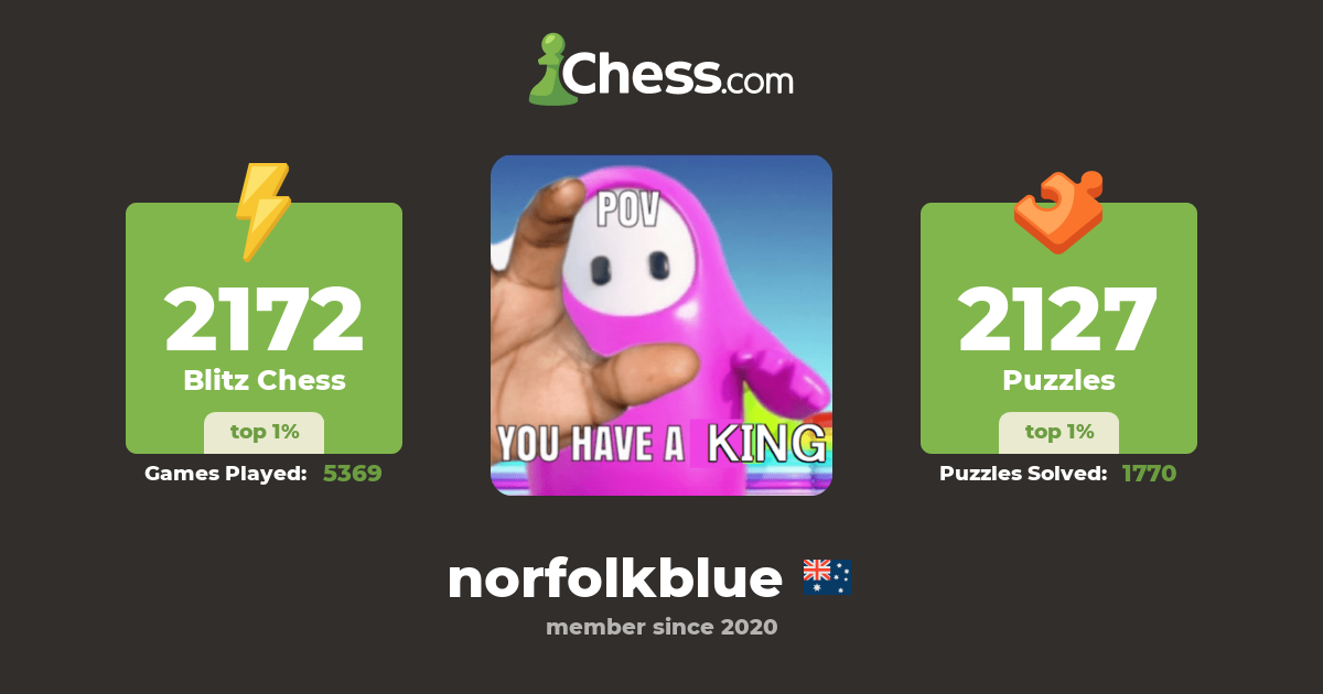 norfolkblue - Chess Profile - Chess.com