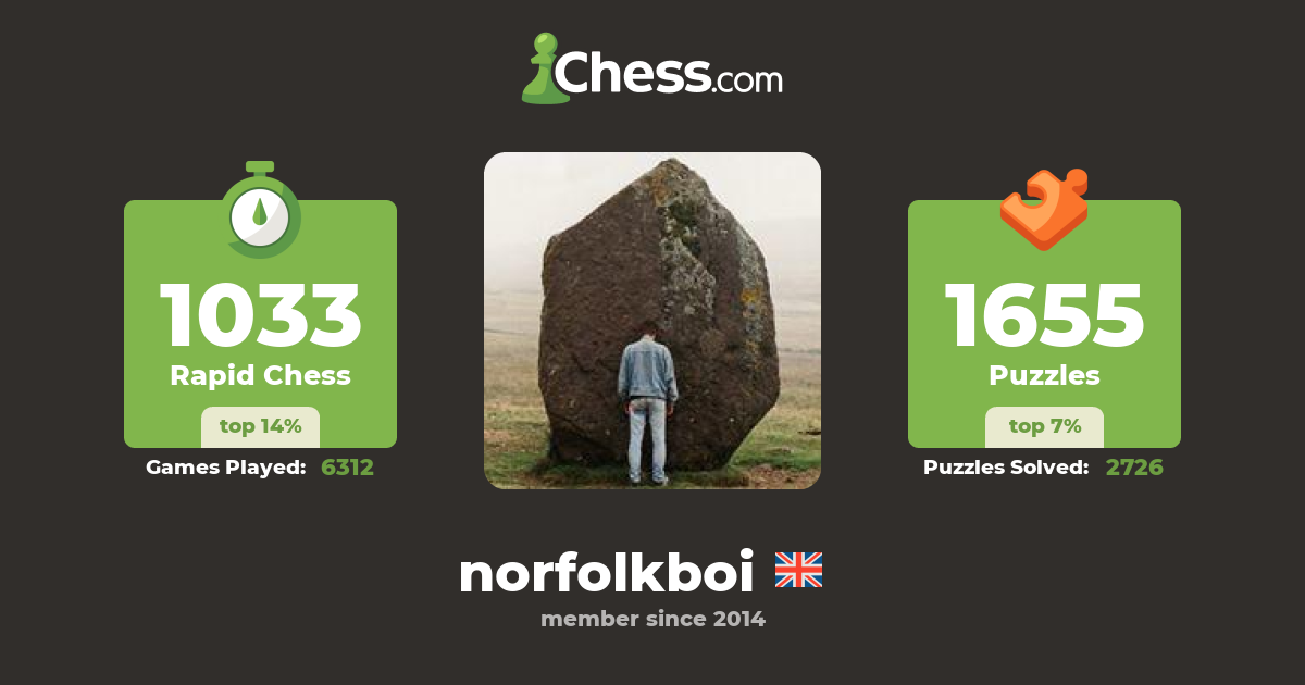 Stuart Aylmer (norfolkboi) - Chess Profile - Chess.com