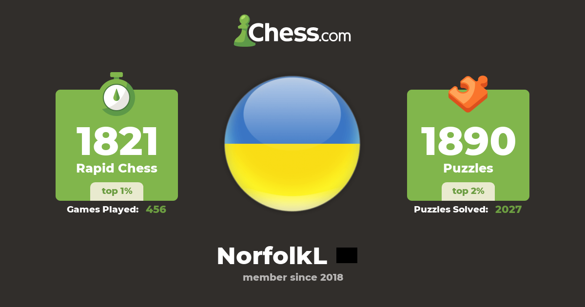 NorfolkL - Chess Profile - Chess.com