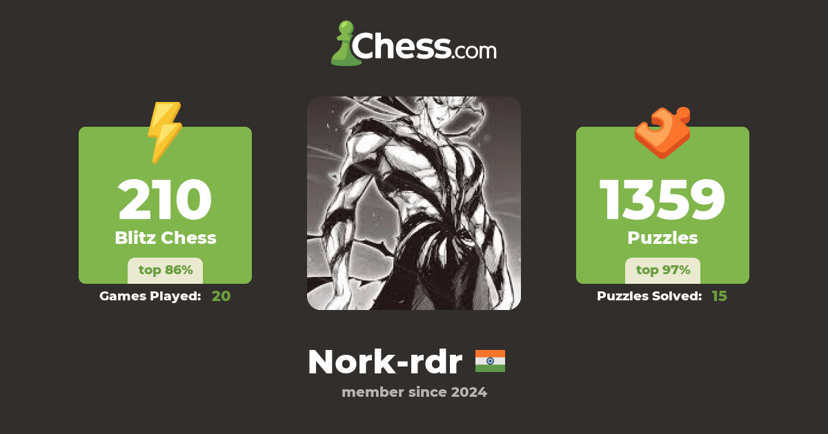 Nork_k94 Norkeen (Nork-rdr) - Chess Profile - Chess.com
