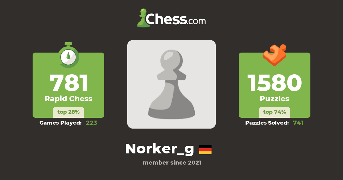 Norker_g - Chess Profile - Chess.com