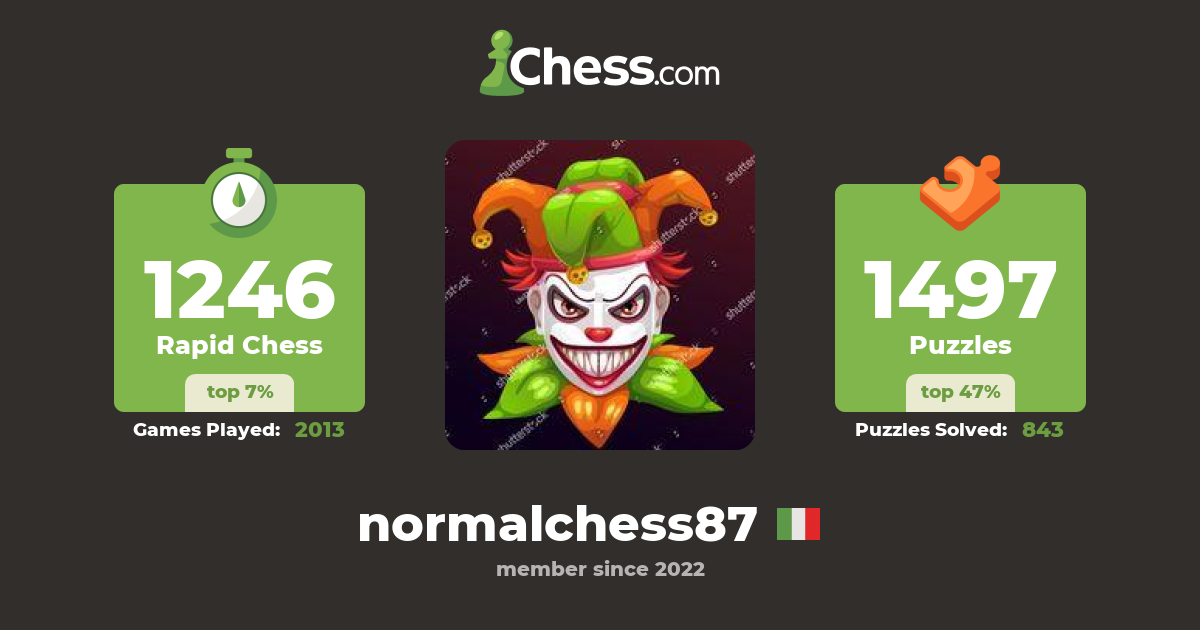 normalchess87 - Chess Profile - Chess.com