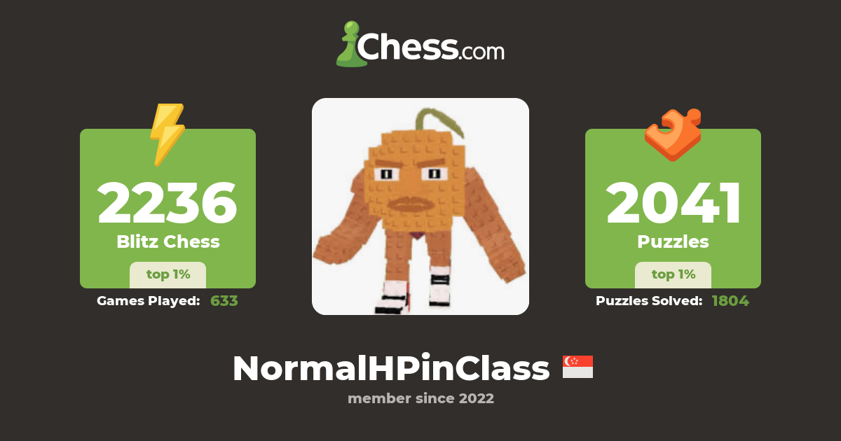 NormalHPinClass - Chess Profile - Chess.com