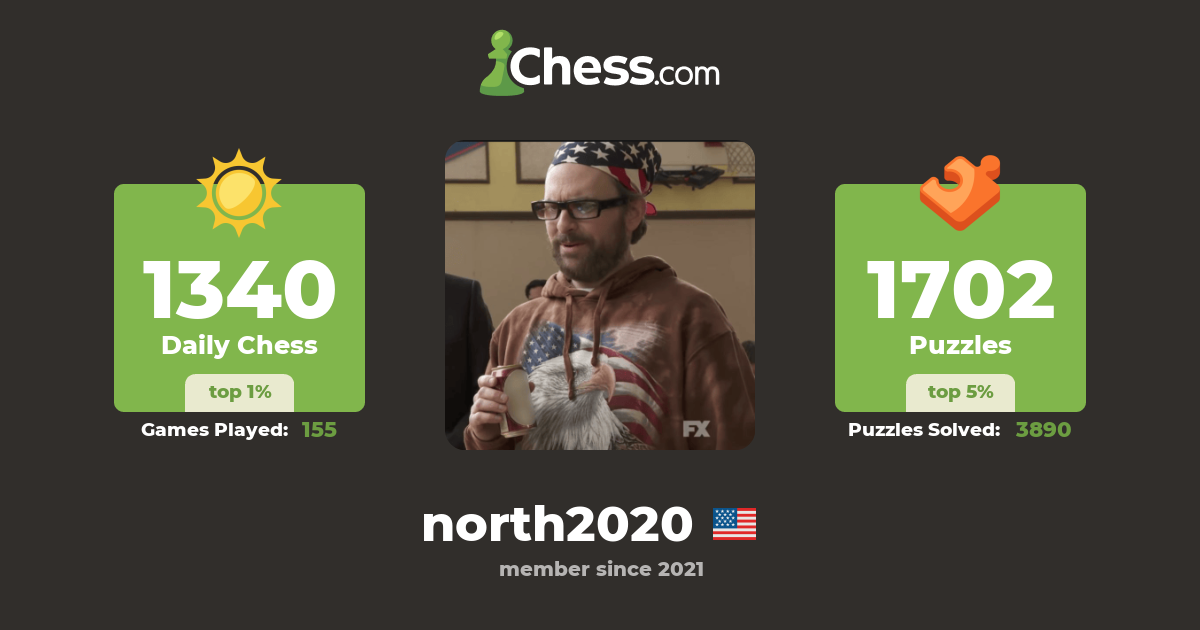 Ethan North (north2020) - Chess Profile - Chess.com