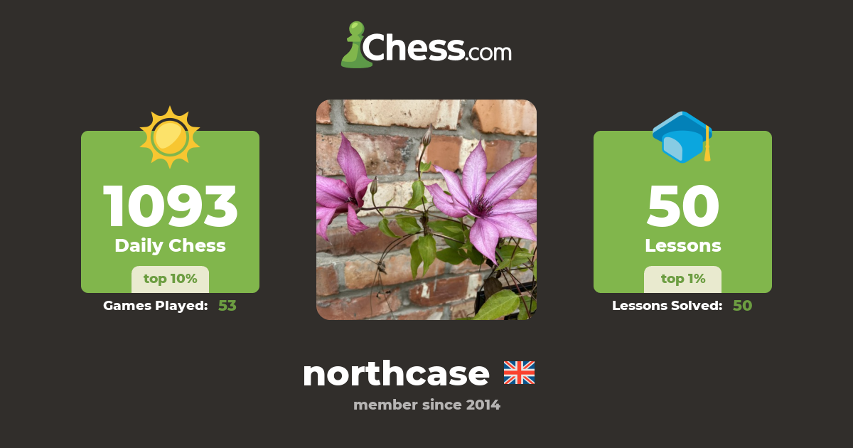Edward Case (northcase) - Chess Profile - Chess.com