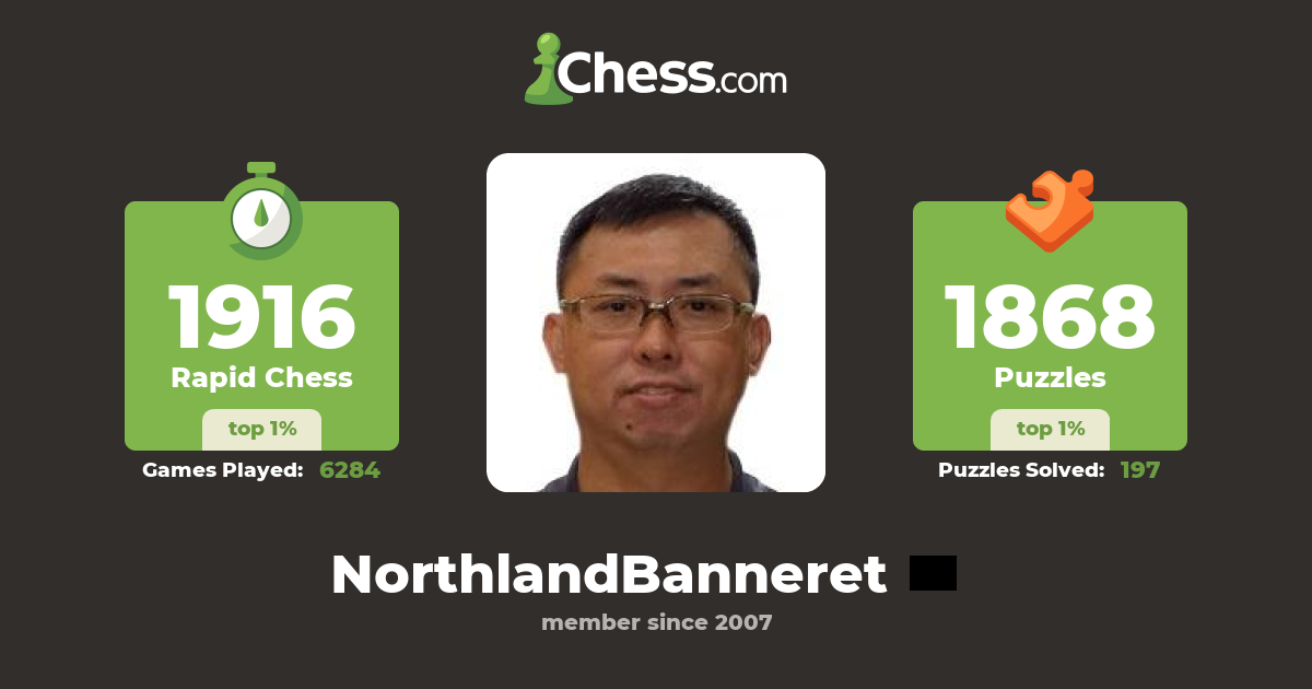 Cheng-Hwee Chang (NorthlandBanneret) - Chess Profile - Chess.com