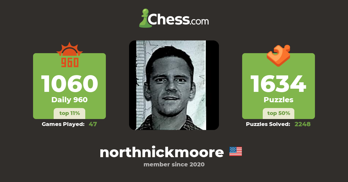 Nick Moore (northnickmoore) - Chess Profile - Chess.com