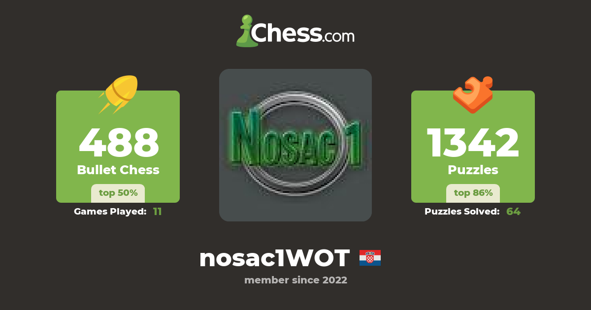 nosac 1 (nosac1WOT) - Chess Profile - Chess.com
