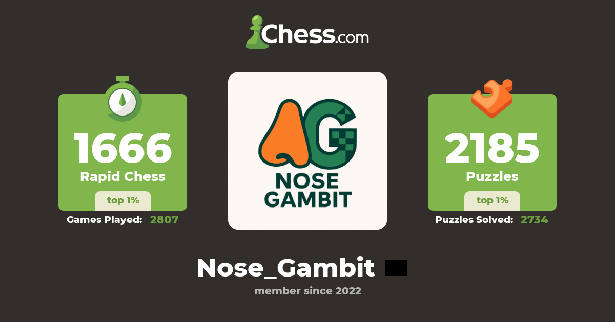 YouTube: Nose Gambit (Nose_Gambit) - Chess Profile - Chess.com
