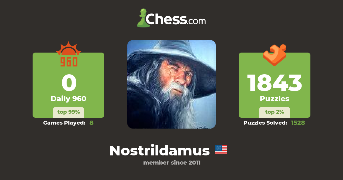 Douglas Nadel (Nostrildamus) - Chess Profile - Chess.com