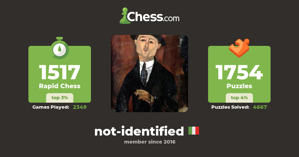 not-identified - Chess Profile - Chess.com