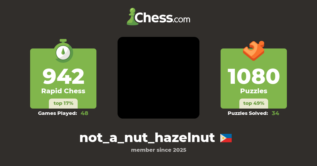 not_a_nut_hazelnut - Chess Profile - Chess.com