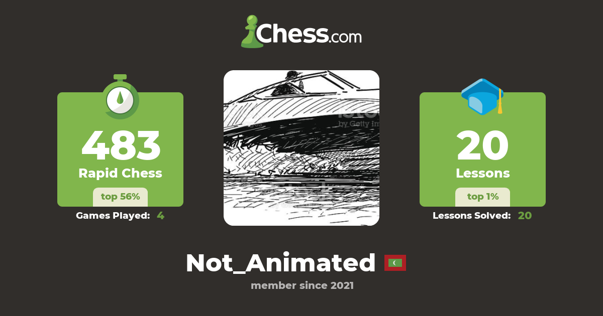 Not_Animated - Chess Profile - Chess.com
