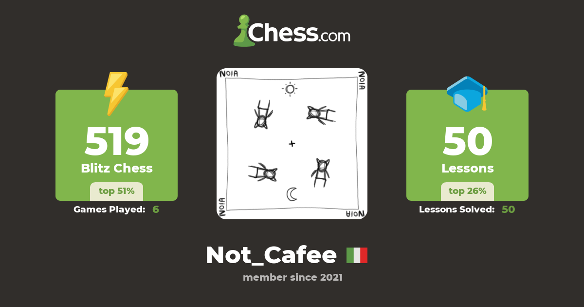 Not_Cafee - Chess Profile - Chess.com