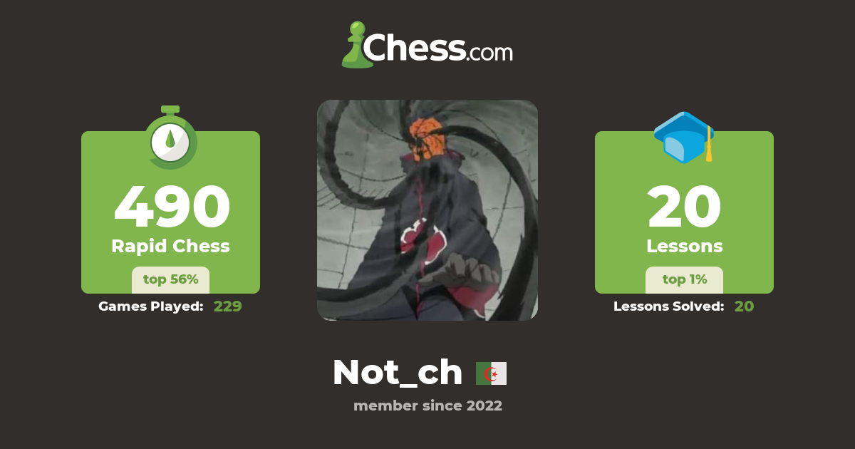 Not_ch - Chess Profile - Chess.com