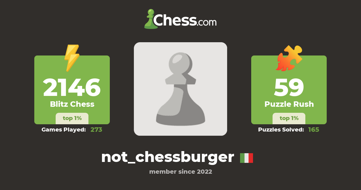not_chessburger - Chess Profile - Chess.com