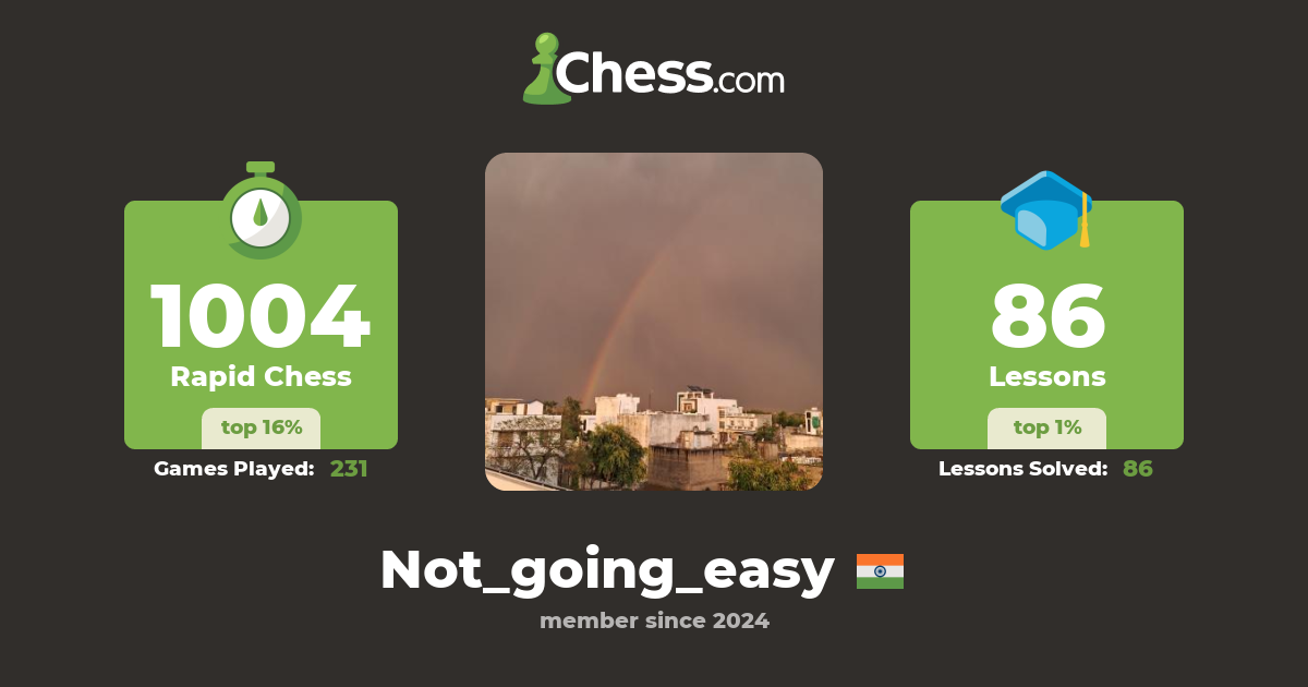 Not_going_easy - Chess Profile - Chess.com