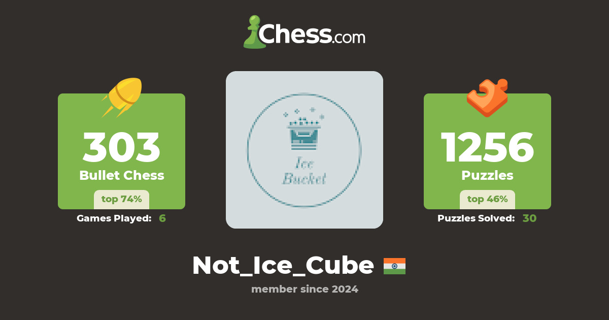 Ice _Bucket (Not_Ice_Cube) - Chess Profile - Chess.com