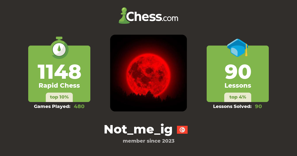 . (Not_me_ig) - Chess Profile - Chess.com