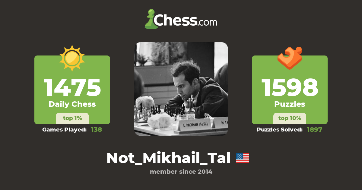 Mikhail Tal (Not_Mikhail_Tal) - Chess Profile - Chess.com