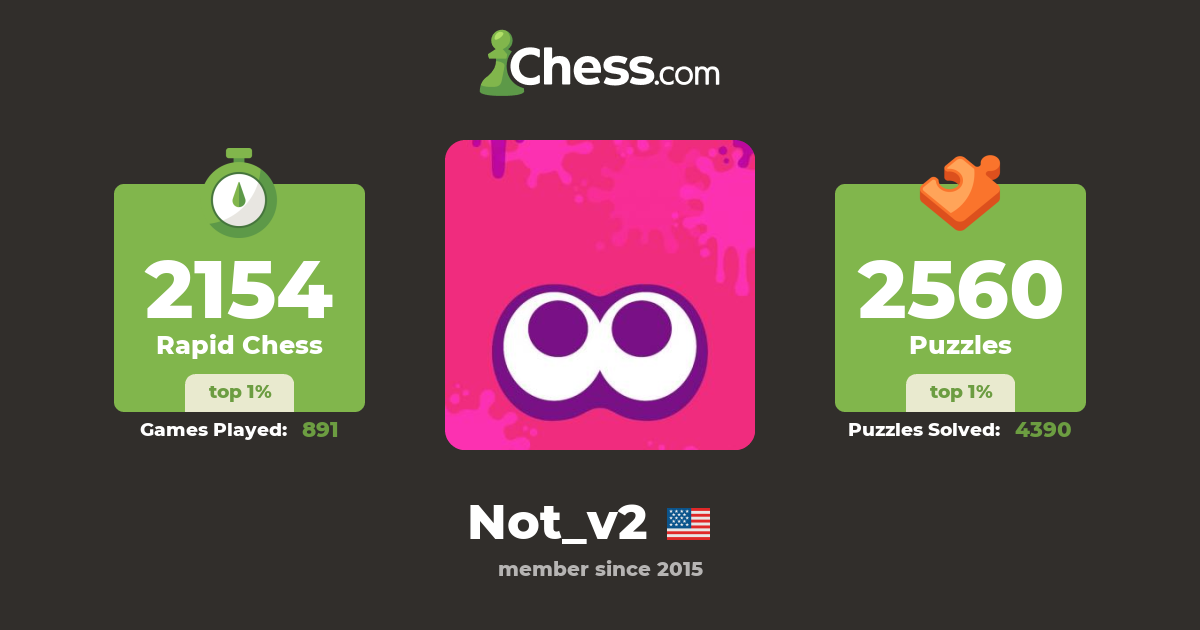 Not_v2 - Chess Profile - Chess.com