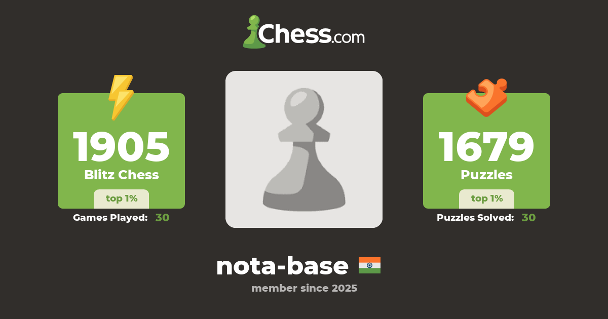 nota-base - Chess Profile - Chess.com
