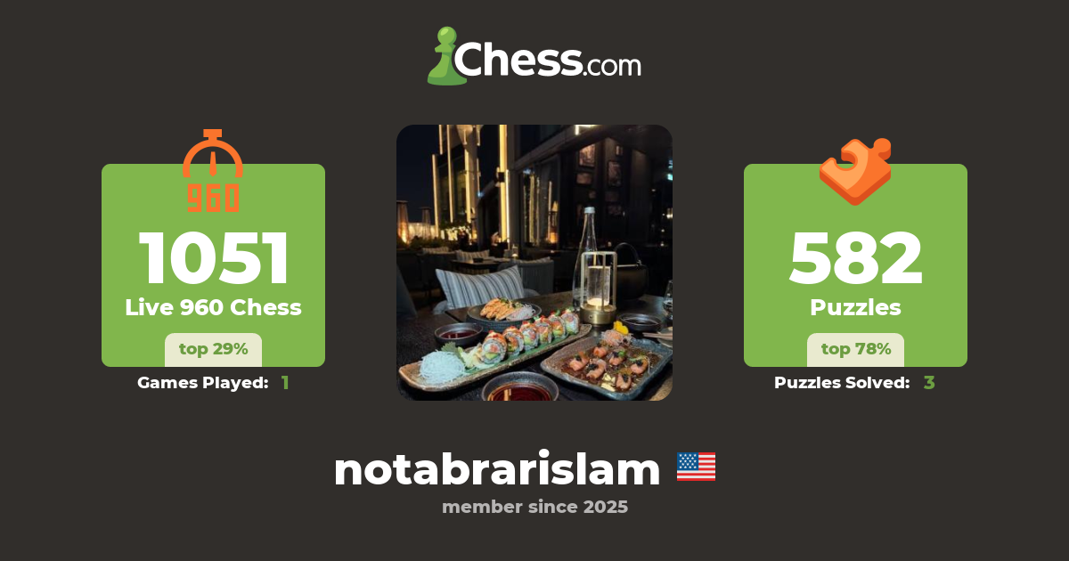 Abrar Islam (notabrarislam) - Chess Profile - Chess.com