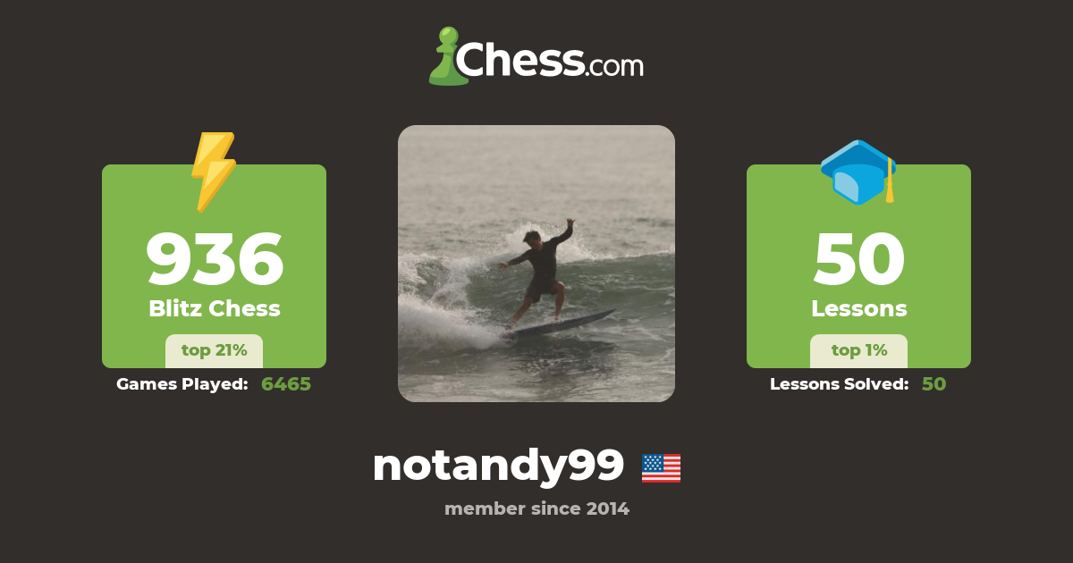 andy stauring (notandy99) - Chess Profile - Chess.com