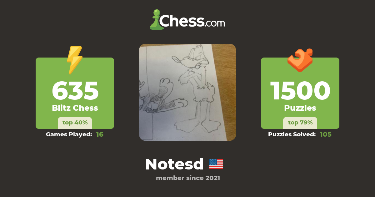 Michael Camargo (Notesd) - Chess Profile - Chess.com