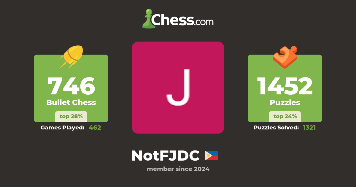 Joshua Cristobal (NotFJDC) - Chess Profile - Chess.com