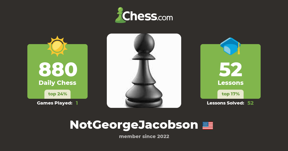NotGeorgeJacobson - Chess Profile - Chess.com