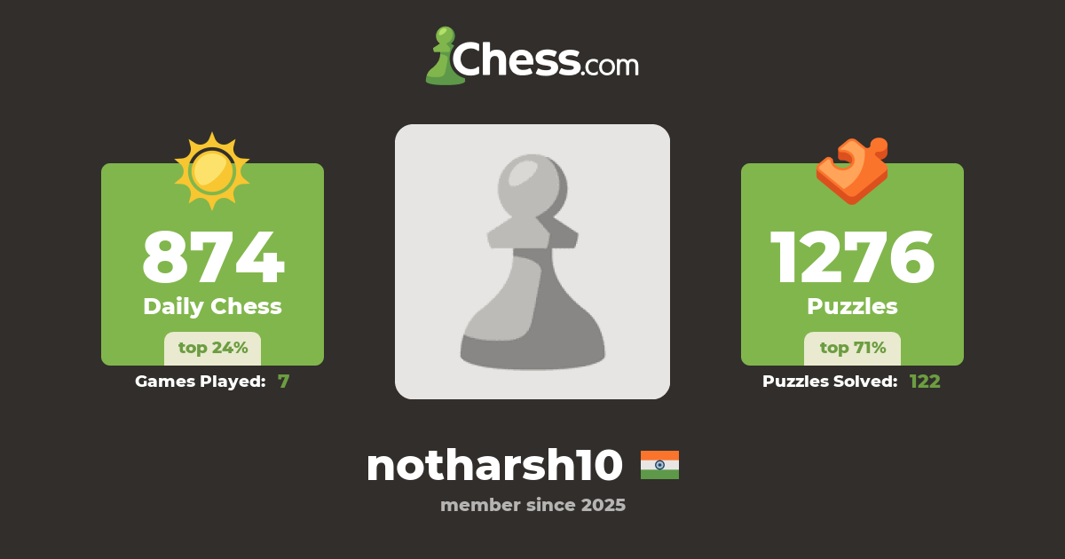 notharsh10 - Chess Profile - Chess.com