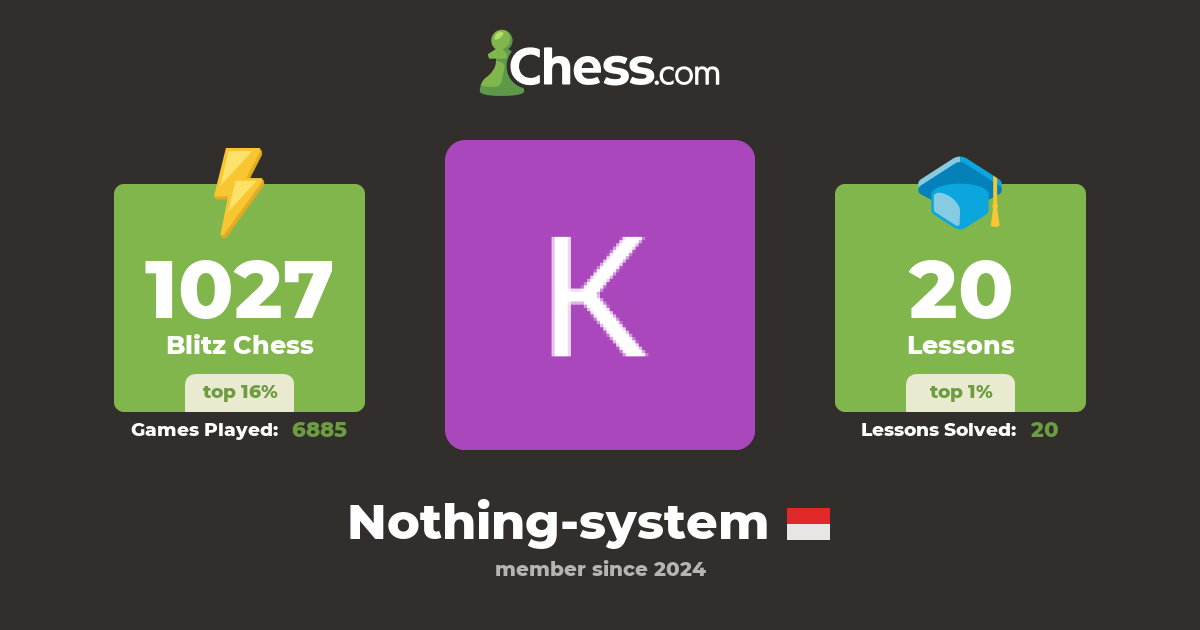 Kaatibun Kaatibun (Nothing-system) - Chess Profile - Chess.com