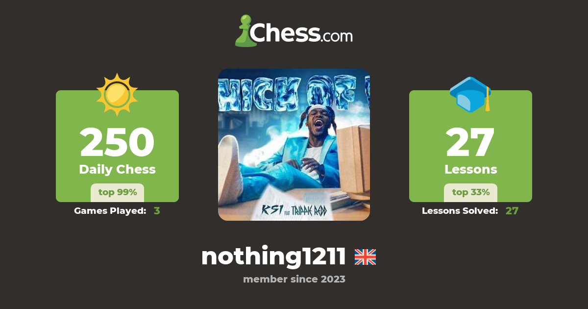 Mojnu Miah (nothing1211) - Chess Profile - Chess.com