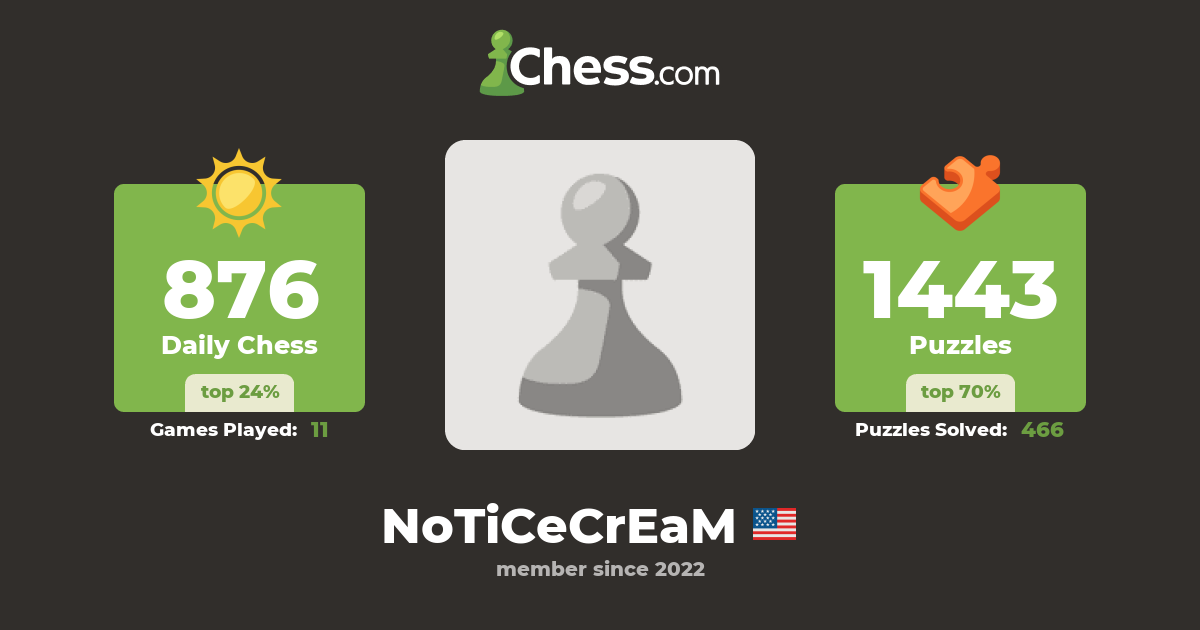 NoTiCeCrEaM - Chess Profile - Chess.com