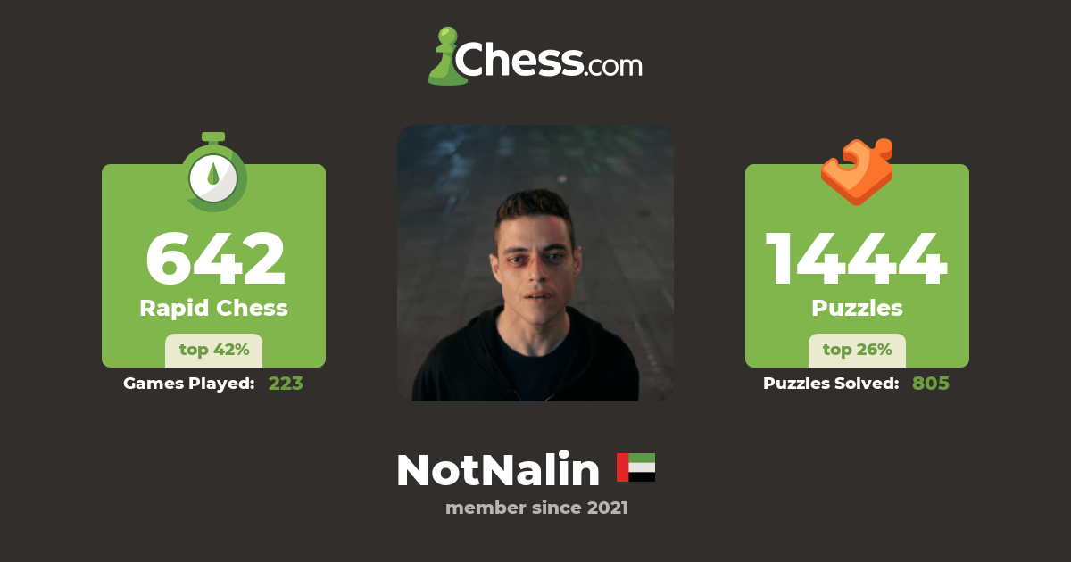 Nalin (NotNalin) - Chess Profile - Chess.com
