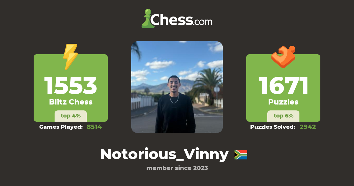 Vincent Naidoo (Notorious_Vinny) - Chess Profile - Chess.com